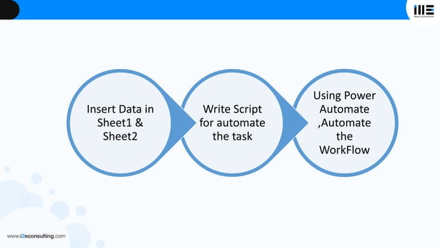 DACS Assessment.pptx
