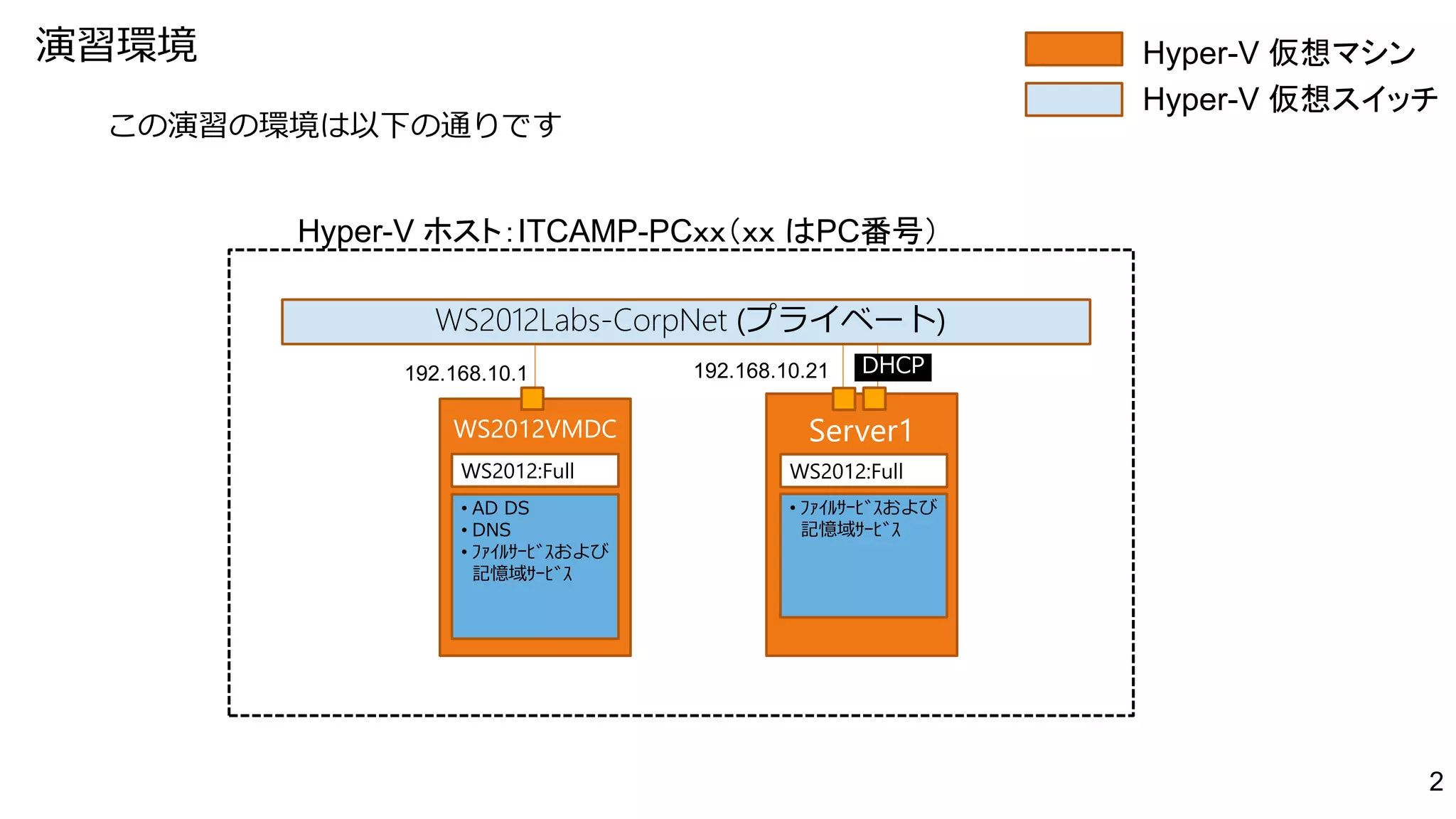 Dynamic Access Control 演習編 | PDF