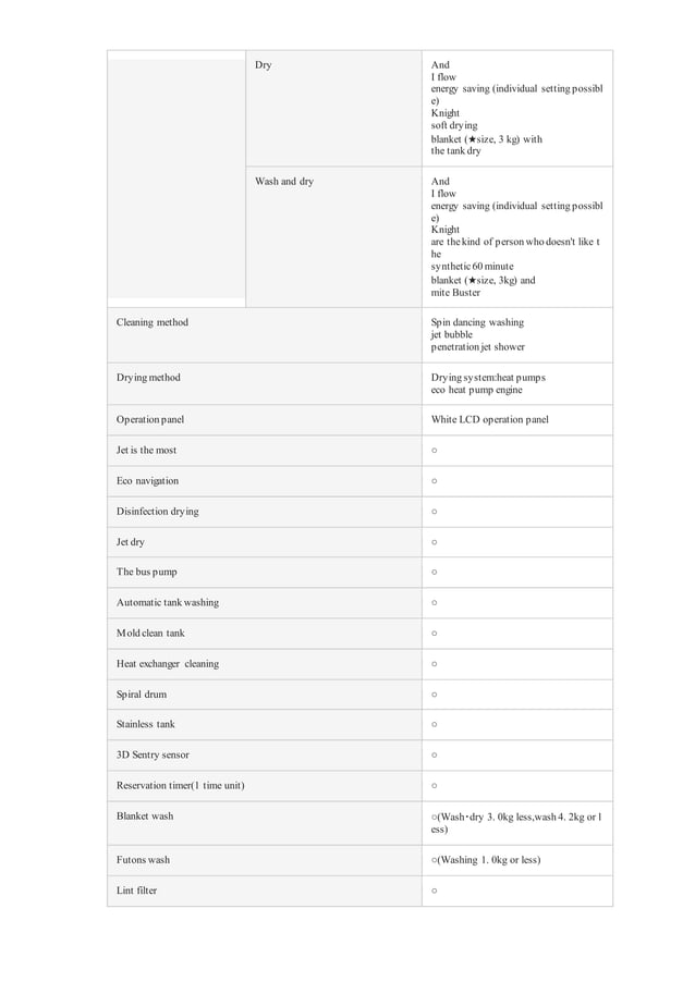 Dac tinh cac loai may giat | PDF