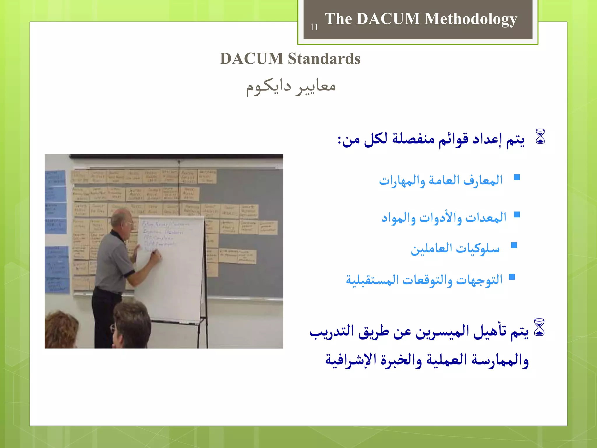 DACUM Guiding the Panel_ِArabic.ppt