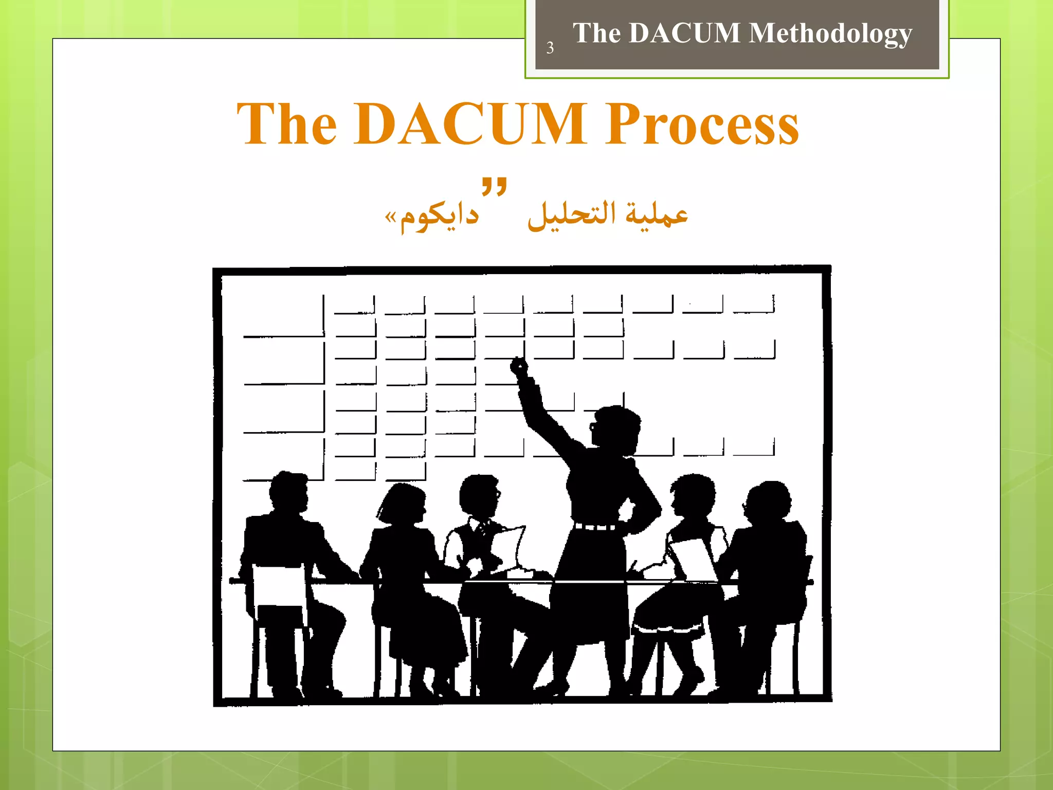 DACUM Guiding the Panel_ِArabic.ppt
