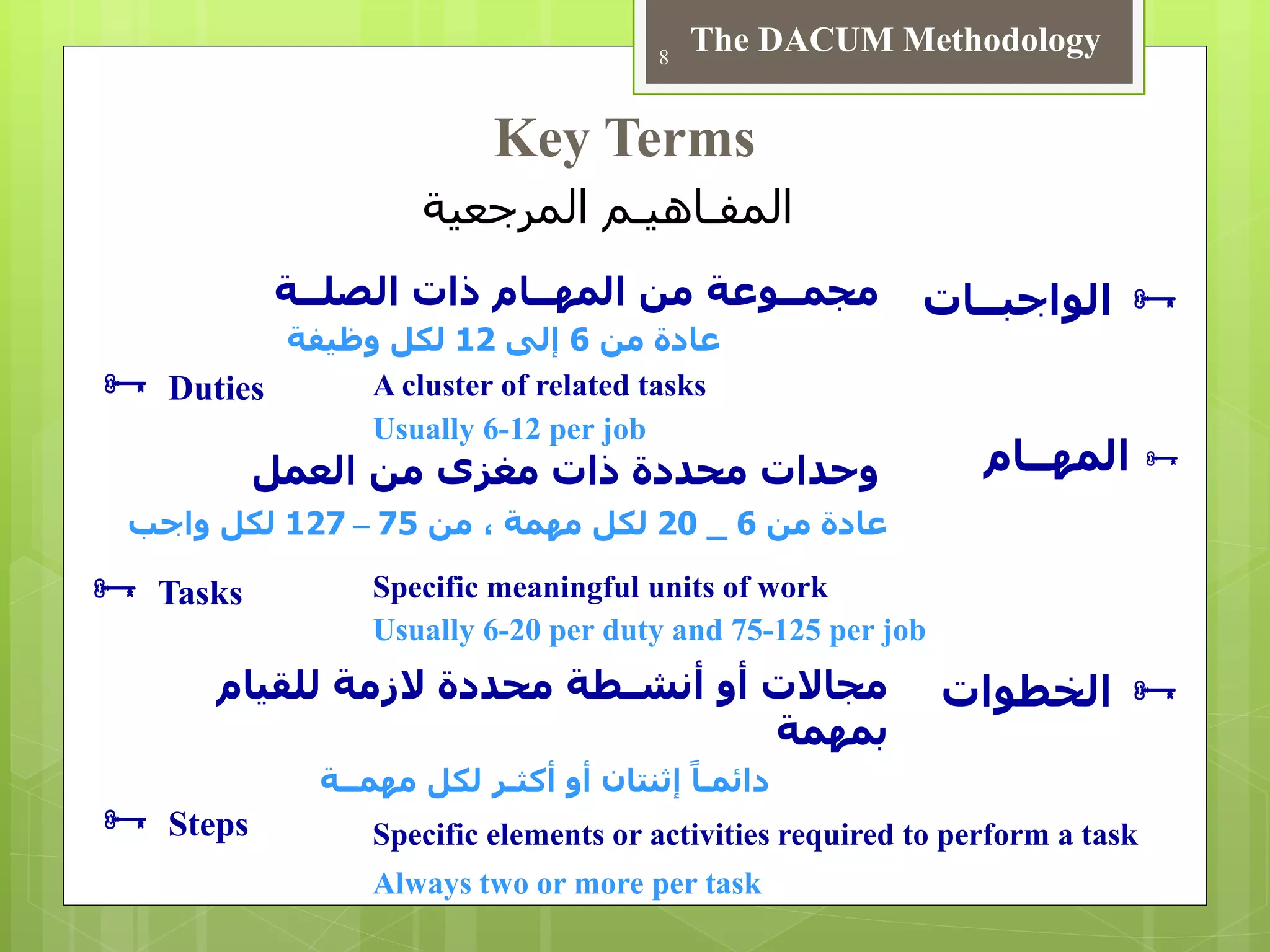 DACUM Guiding the Panel_ِArabic.ppt