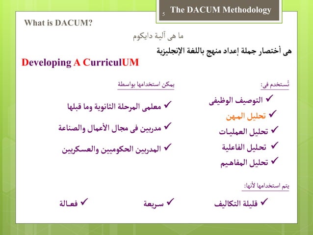 DACUM Guiding the Panel_ِArabic.ppt