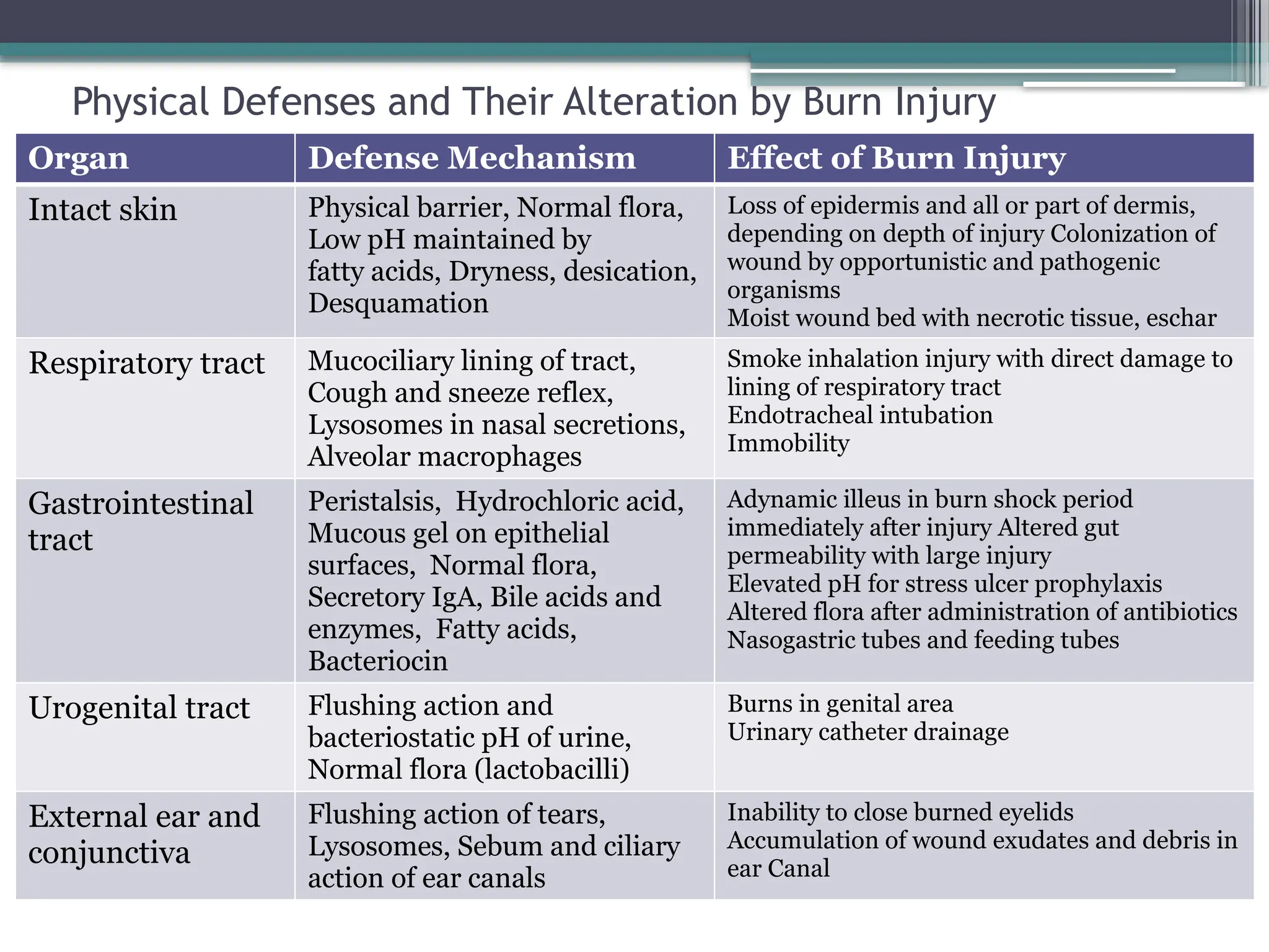 how to control INFECTION CONTROL IN BURN.pptx