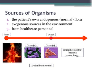 how to control INFECTION CONTROL IN BURN.pptx