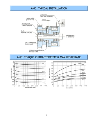Ogura Industrial Products | PPT