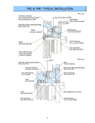 Ogura Industrial Products | PPT
