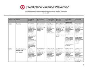 ASIS SHRM Maturity Assessment | PPT