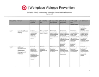 ASIS SHRM Maturity Assessment | PPT