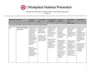 ASIS SHRM Maturity Assessment | PPT