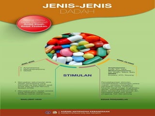 Penyalahgunaan dadah dalam kalangan rema | PPT