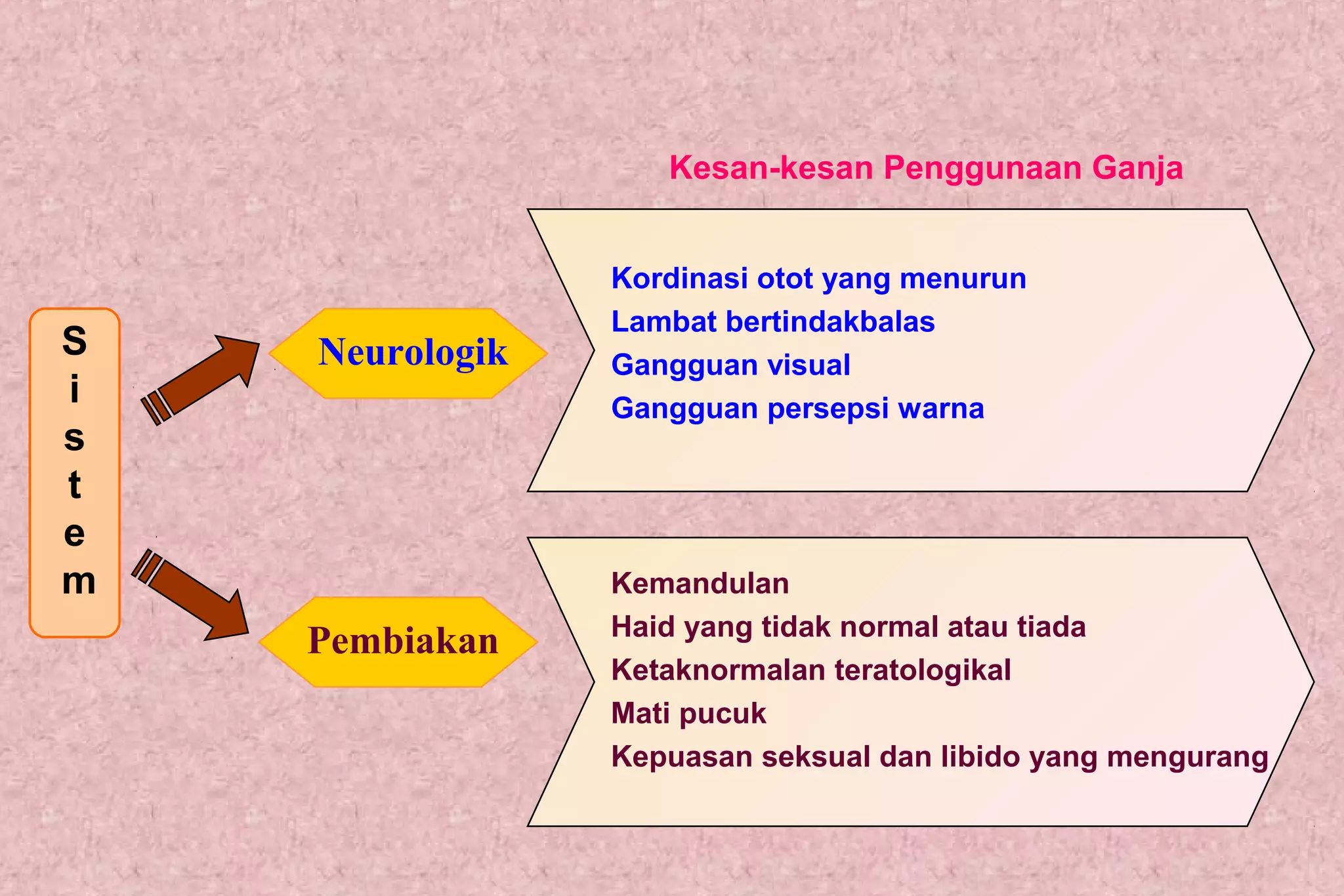 ( Dadah tindakbalas dan kesan inhalan, rokok,alkohol,dadah) | PPT