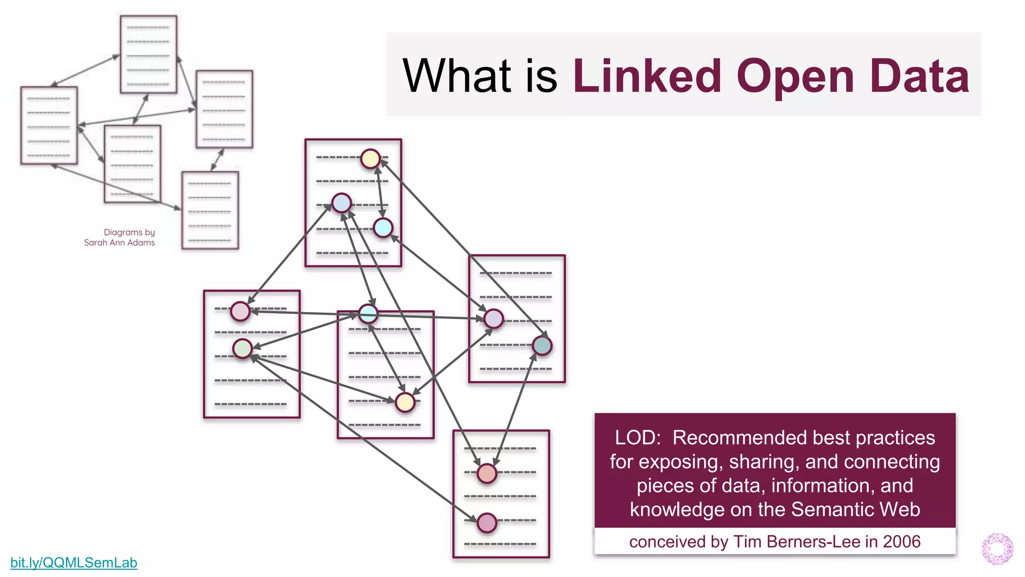 Documents As Data Harvesting Knowledge From Textual Resources With