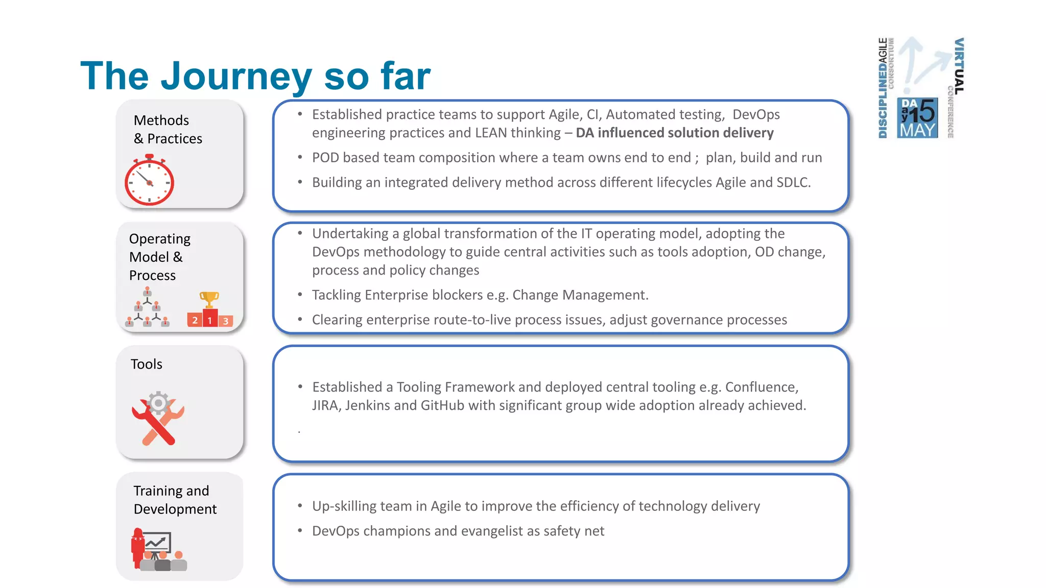 Unlearning Agile DA day talk | PPT