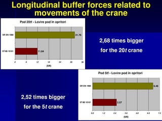 Runway Girders According to New EN Standards | PDF | Civil Engineering ...