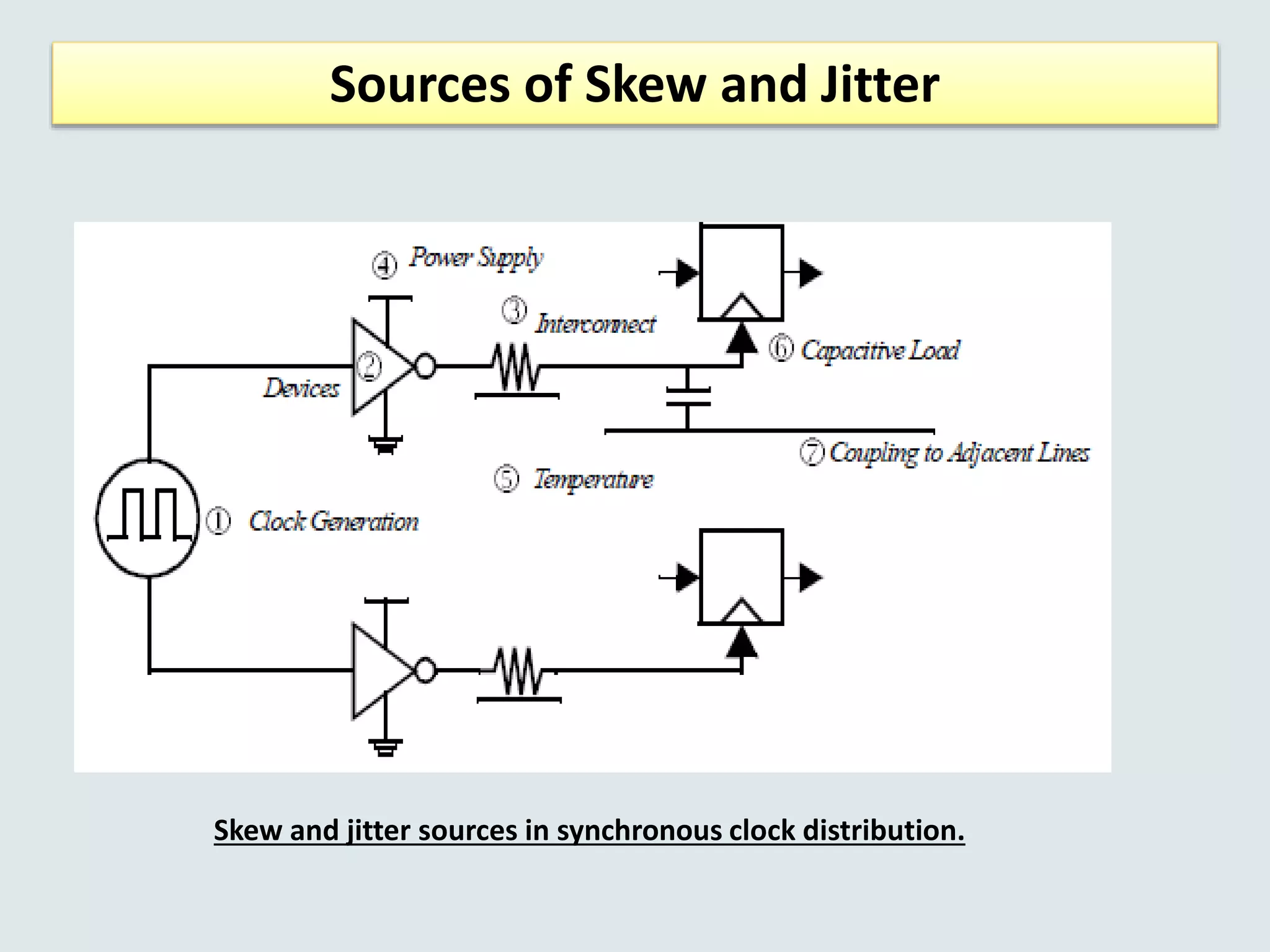 TIMING ISSUES IN DIGITAL CIRCUITS: SYNCHRONOUS DESIGN | PPTX