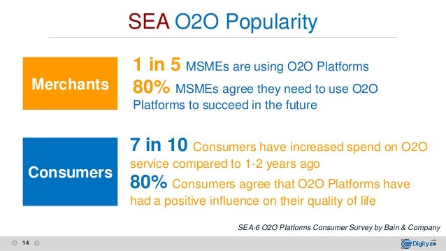 Maximize Revenue & CX >With O2O Omnichannel Commerce | PDF