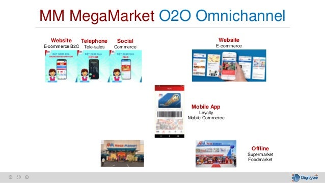 Maximize Revenue & CX >With O2O Omnichannel Commerce | PDF