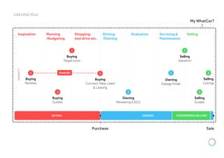 Moment Mapping - a process for developing a data strategy by DADI | PDF