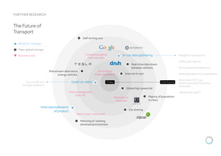 Moment Mapping - a process for developing a data strategy by DADI | PDF