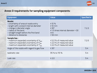 EN13284:2016 Draft and HP1 gas sampling probe | PPT
