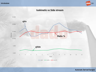 Side sampling theory and application | PPSX