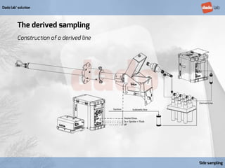Side sampling theory and application | PPSX