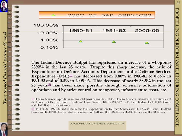 DEFENCE ACCOUNTS DEPARTMENT: A PROFILE | PPT | Defense Industry ...