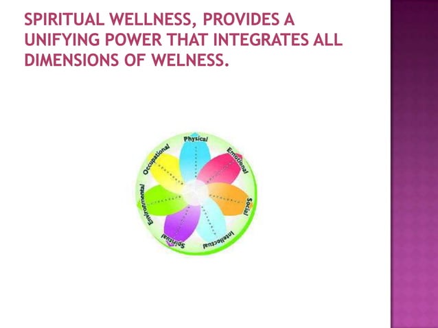 UNIT 1: Dimensions of Wellness | PPT