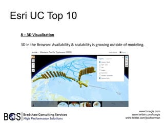 Top 10 Things at Esri UC & ArcGIS Pro - Pee Dee User Group - August ...