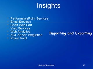 Basics of SharePoint | PPT