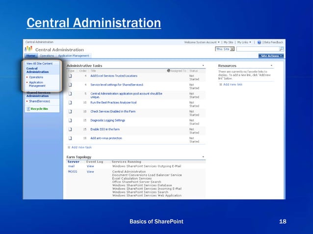 Basics of SharePoint | PPT