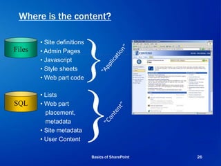 Basics of SharePoint | PPT