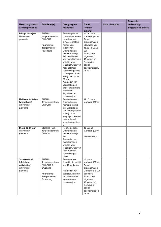Wijkprofiel + preventieplan Rozenburg