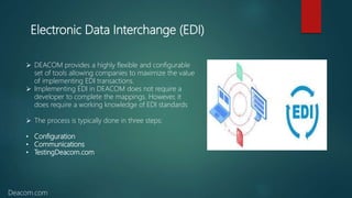 Daecom Enterprise Resource Planning System | PPT