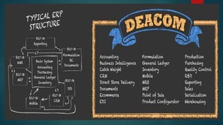 Daecom Enterprise Resource Planning System | PPTX