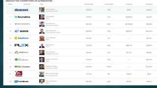 Daecom Enterprise Resource Planning System | PPT
