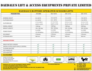Daedalus tech brochure. | PDF
