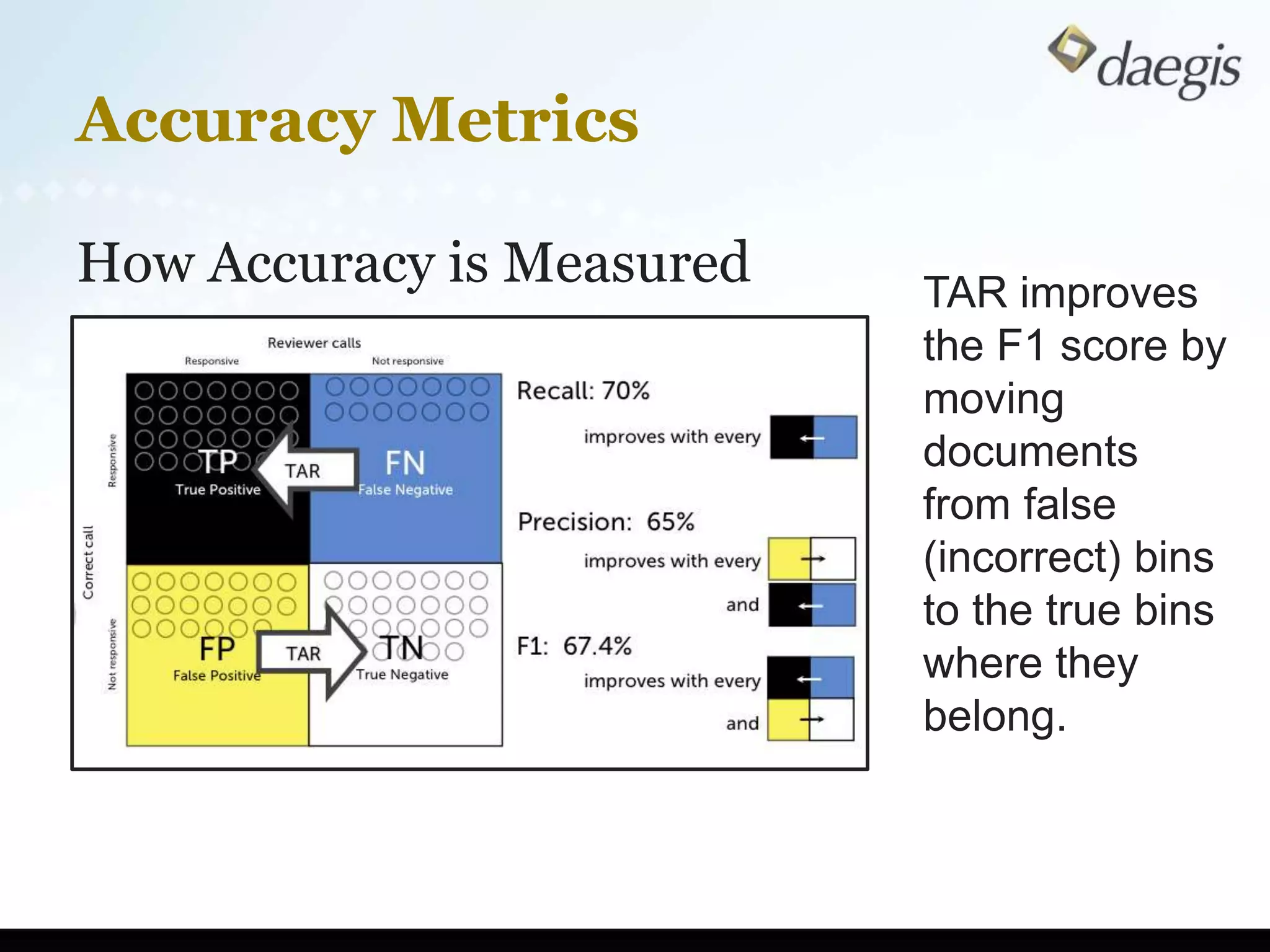 Demystifying Predictive Coding Technology | PPT