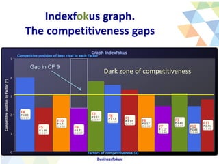 Indexfokus Competitiveness. A competitiveness as perceived by ...