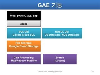 Cloud, AWS, GAE(google app engine) | PPT
