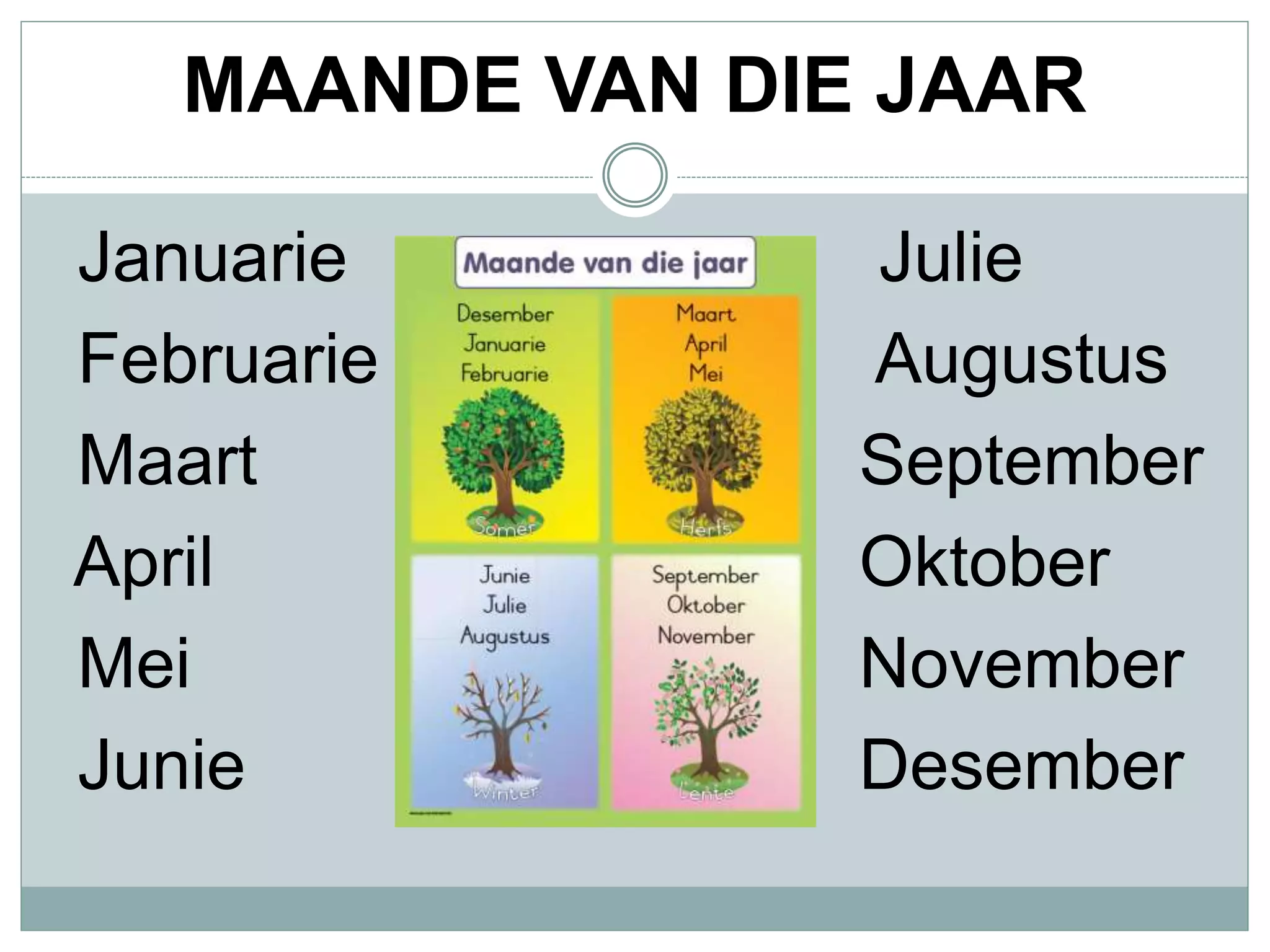 Dae van die week | PPTX