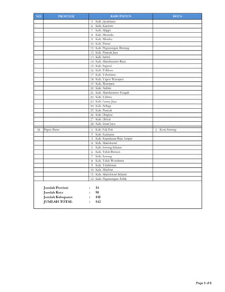 Daftar Provinsi, Kabupaten dan Kota di Indonesia | PDF