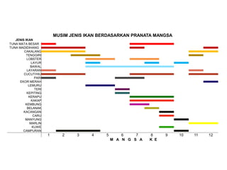 DAERAH PENANGKAPAN IKAN..pptx