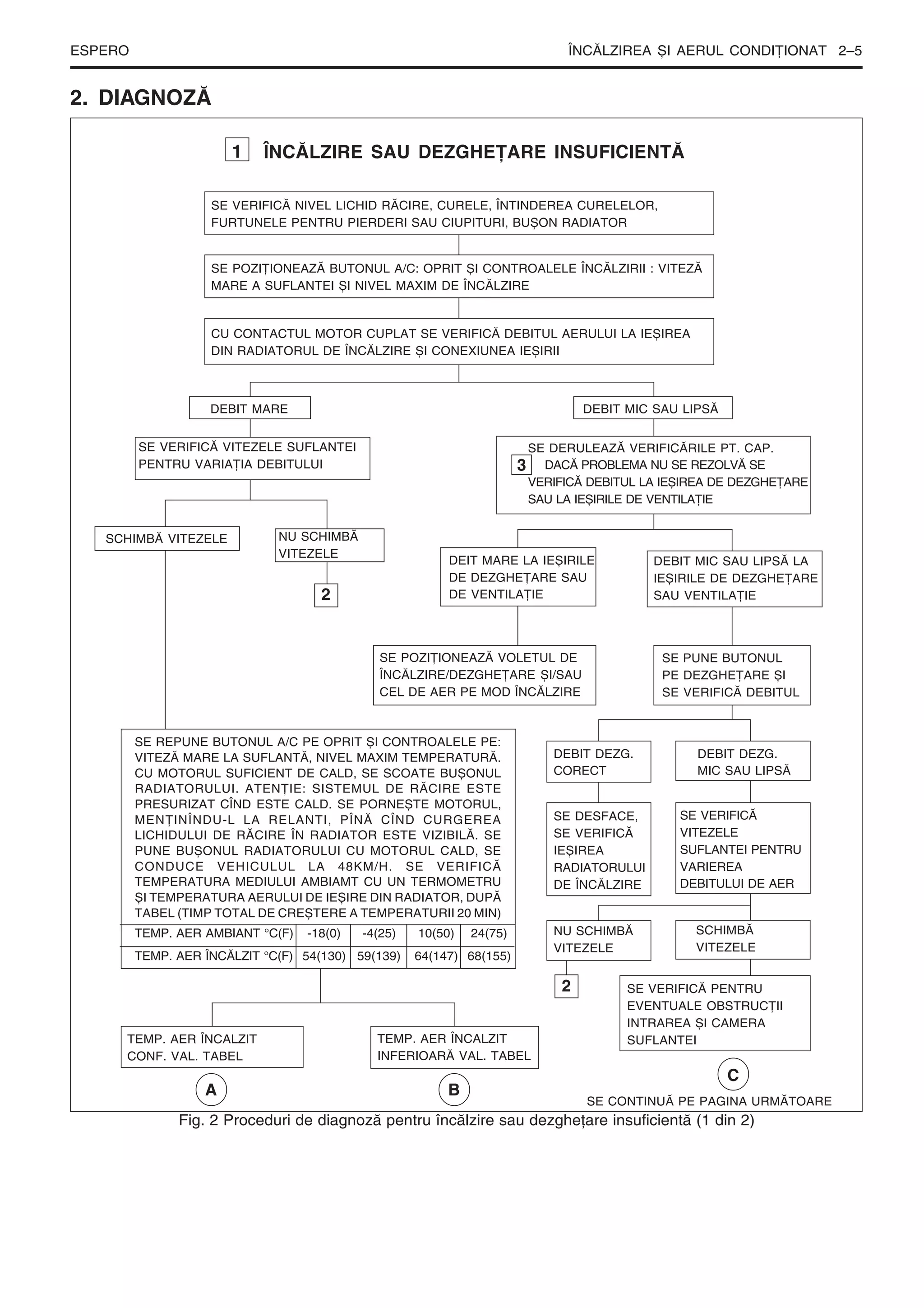 Daewoo espero service manual | PDF