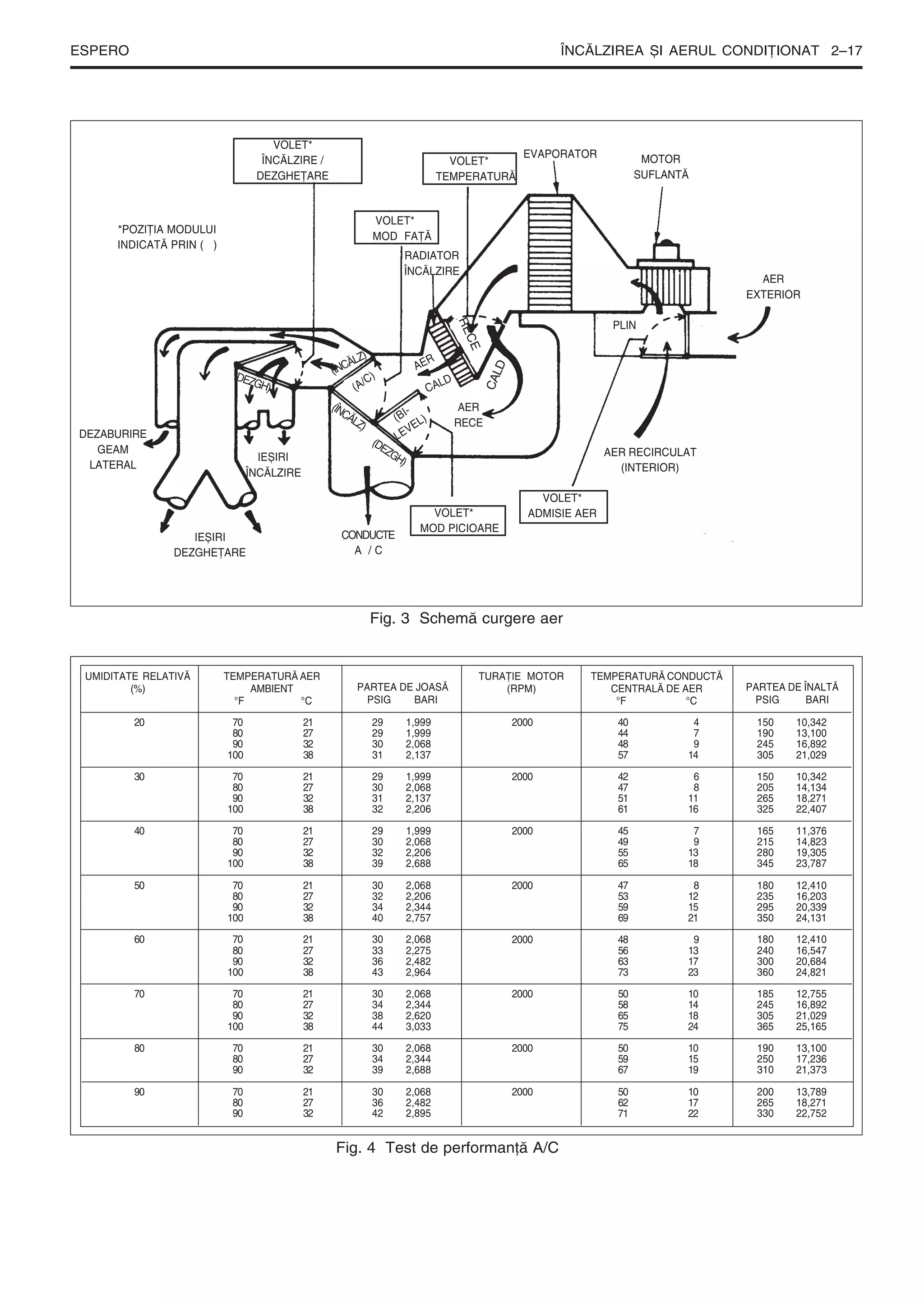 Daewoo espero service manual | PDF
