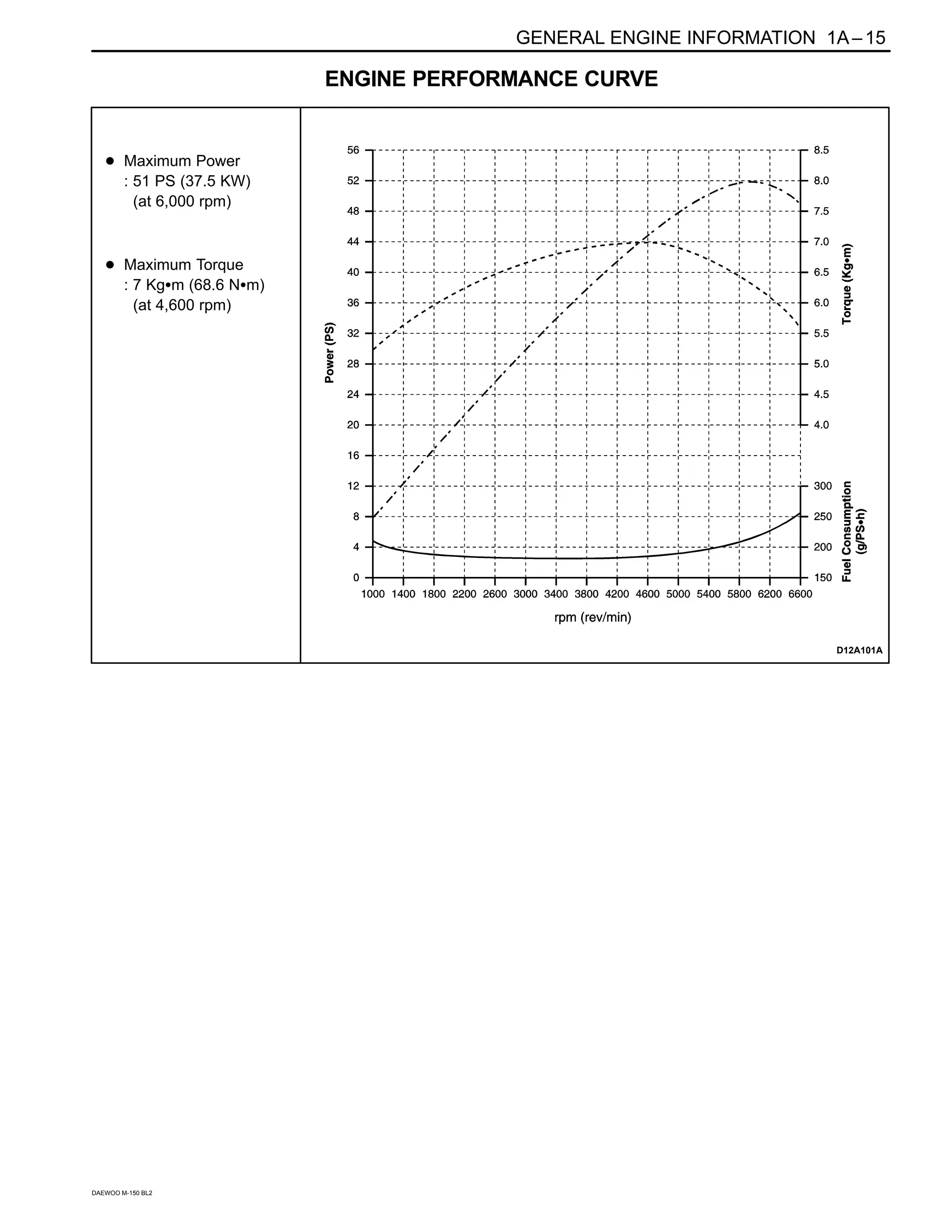 Daewoo-Matiz_1999_ES_US_manual_de_taller_3e560463db.pdf