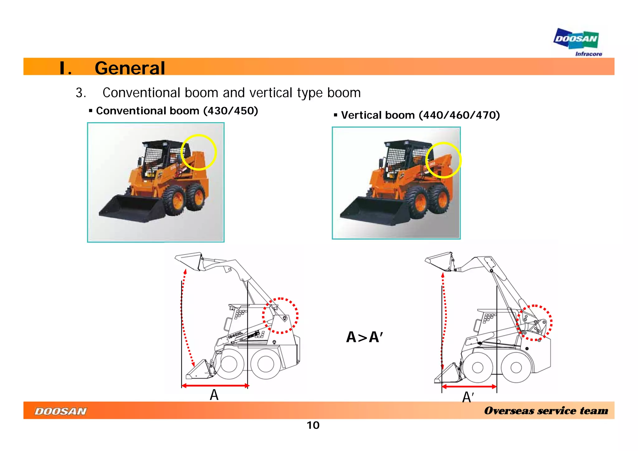 Daewoo doosan 450 plus skid steer loader operator and maintenance ...