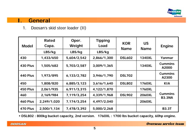 Daewoo doosan 450 skid steer loader operator and maintenance manual | PDF