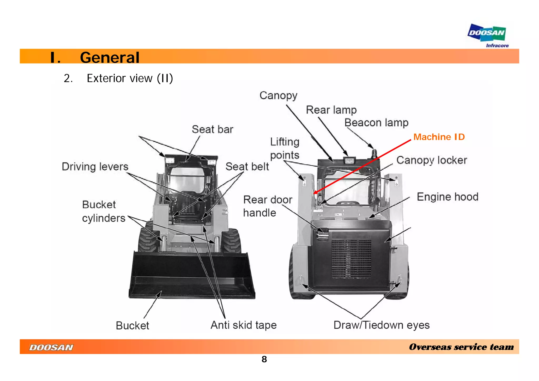 Daewoo doosan 470 plus skid steer loader operator and maintenance ...